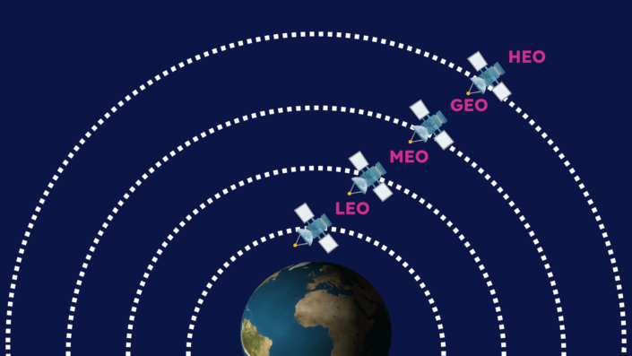 Navigating the Cosmos: Unveiling the Distinctions, Advantages, and Tomorrow’s Opportunities of ...