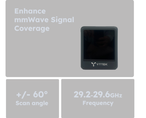 Y.RIS-Liquid Crystal Reconfigurable Intelligent Surface | 円通科技股份有限公司